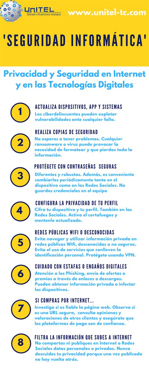 Seguridad Informática En Las Empresas Consejos Básicos