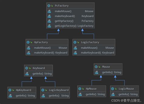 Java常见的设计模式javaweb常用的设计模式 Csdn博客