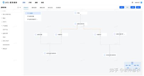 jvs逻辑引擎服务编排：逻辑api调用，凭证访问模式与ip白名单设置全解析！ 知乎
