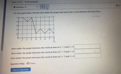 Solved For The Graph Below Find The Area Under The Graph Chegg