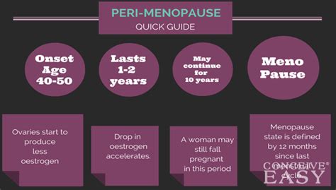 How To Get Pregnant During Perimenopause ~ Tyga Get Kylie Pregnant