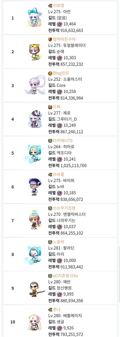 메이플스토리 인벤 유니온 1~10등 42캐릭으로 풀린후 유니온 레벨 메이플스토리 인벤 자유게시판 구