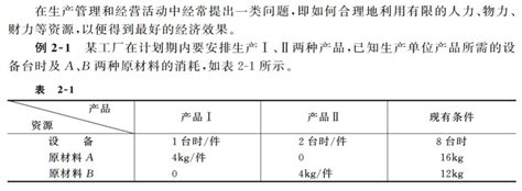 运筹优化求解迭代过程案例图解法、单纯形法、单纯形表单纯形法迭代 Csdn博客