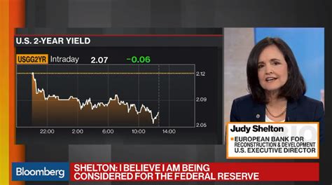 Judy Shelton The Federal Reserve Is Helping One Segment Of The Economy