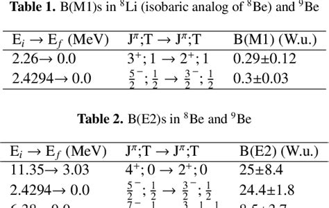 Table 2 From Particle Hole Cluster Shell Model States In 8be A