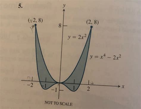 Solved Find The Area Of The Shaded Region Analytically Chegg