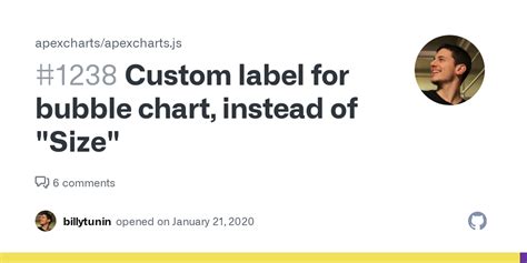Custom Label For Bubble Chart Instead Of Size · Issue 1238 · Apexchartsapexchartsjs · Github