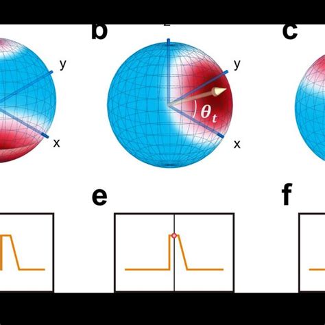Pdf Spin Orbit Torque Mram From Uniaxial To Unidirectional Switching