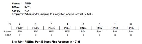 les ports arduino allumer une led