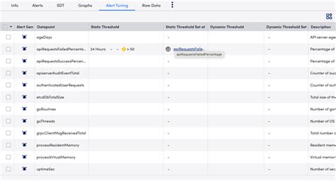 Kubernetes API サーバーの監視 ロジックモニター