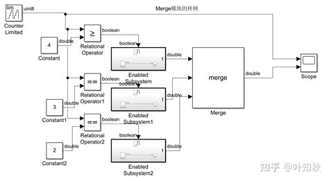 Matlab Simulink的merge模块功能简介 知乎