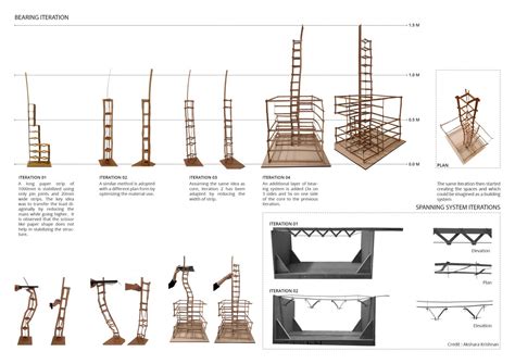 Architecture In The Age Of Migration Cept Portfolio