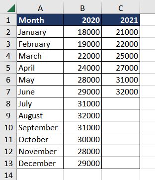 Excel Expand Function How To Use