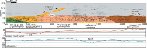 Fig F1 Snorcle Line 1 Seismic Data With Gravity And Magnetic Download Scientific Diagram