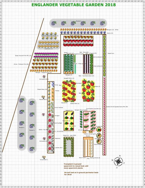 Garden Plan 2018 Englander