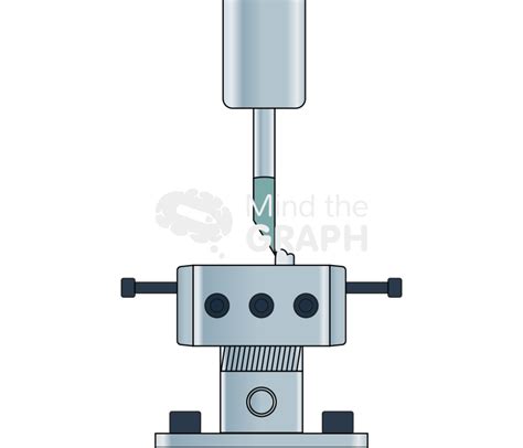 Shear Bond Strenght Test
