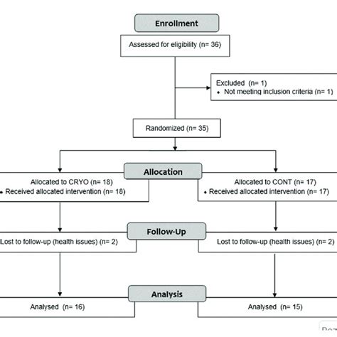 Experimental Procedures Fatigue Induced Protocol Consisting Of Cmj 10