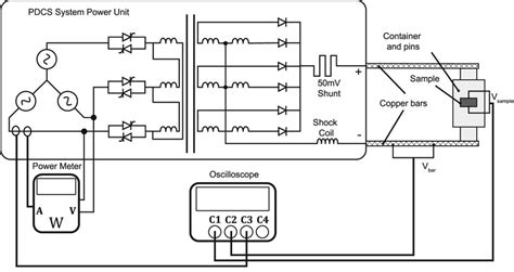 Priciple Schematic Of The Experimental Setup Of The Pdcs System Download Scientific Diagram