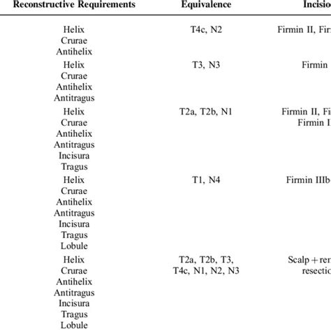 Proposed Classification For Microtia Download Scientific Diagram