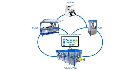 Automation And Digitalization For Randd Qc Bruker Biospin