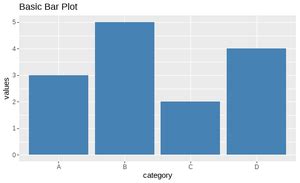 Make Y Axis Start At 1 Instead Of 0 Within Ggplot Bar Chart Using R