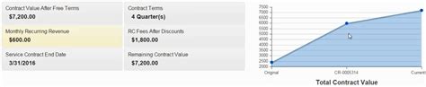 Setting Up SCM Service Contracts