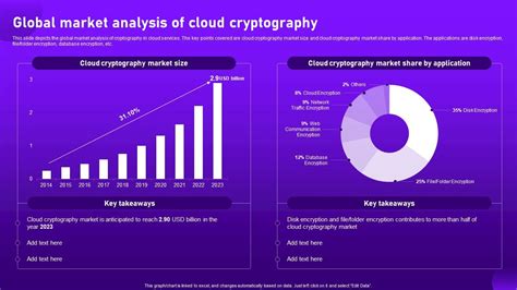 global market analysis of cloud cryptography cloud cryptography ppt slide