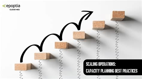 Scaling Operations Capacity Planning Best Practices