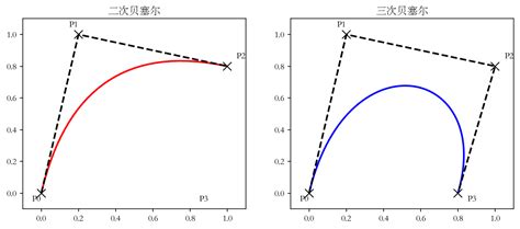 Matplotlib进阶教程 用 Path 制作 Patch 知乎