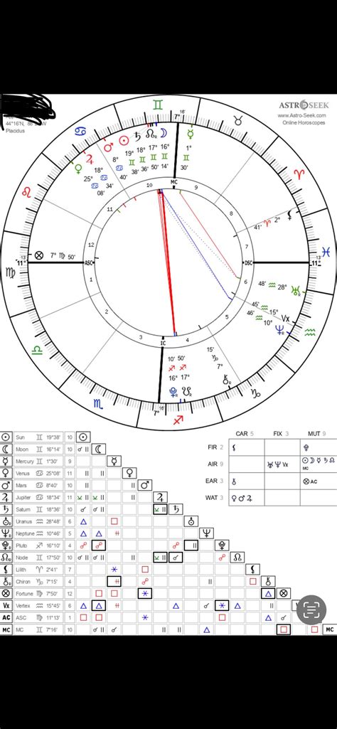 Thoughts R Astrologyreadings