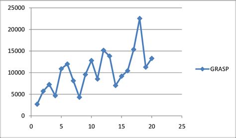 Grasp Performance For The Test Problem Fig 5 Shows The Performance Of