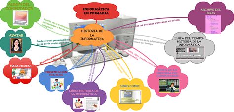 Informatica 1 Mapa Conceptual De La Informatica