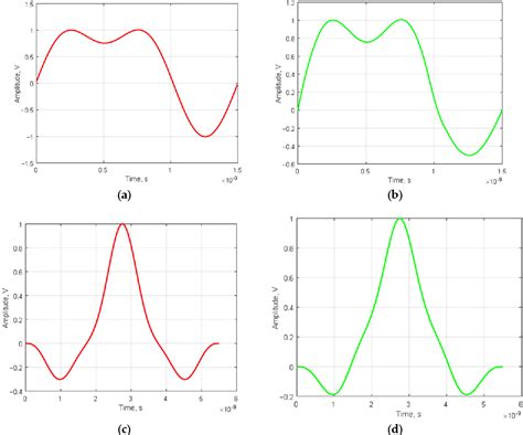 Figure 1 From Modified Nested Barker Codes For Ultra Wideband Signal