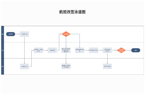 泳道图 Boardmix社区专题