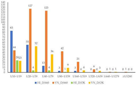 Serological Evidence For Circulation Of Influenza D Virus In The Ovine