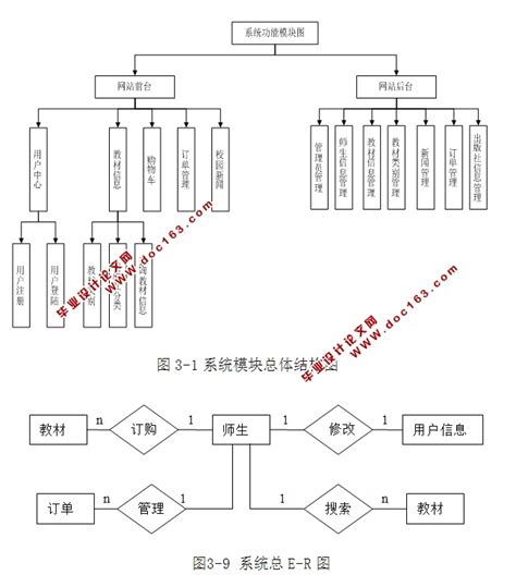 教材管理系统的设计与实现aspnetsql含录像aspnet毕业设计论文网