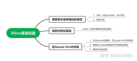 xilinx原语的QuestaSim modelsim仿真方法 知乎