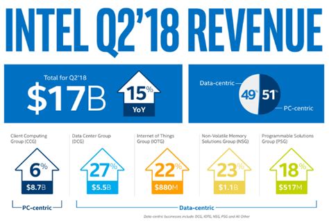 十年来，amd终于看到抢夺英特尔处理器市场份额的“历史性机遇” 雷峰网