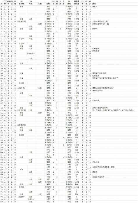 繁中育成心得 射手杯賽後檢討事後諸葛 64勝 16負 勝率80 Nga玩家社区