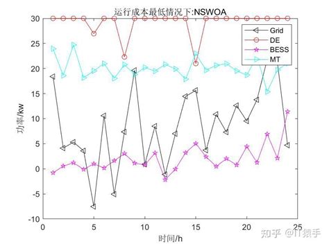 能通俗解释下nsga3算法吗。？ 知乎