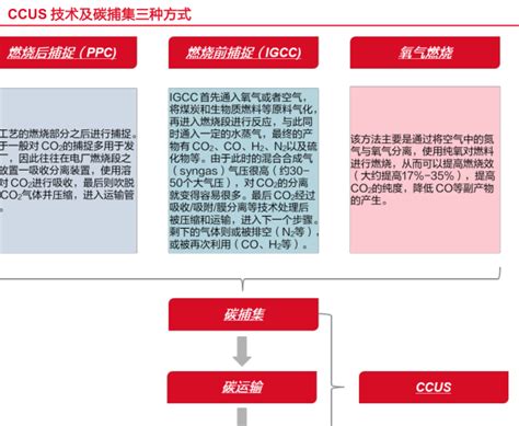 Ccus