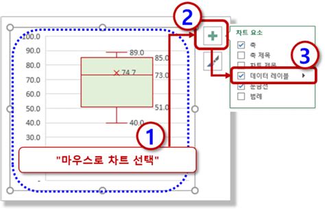 031 엑셀 기초 특강 차트 그리기 실습 상자 수염 차트 박스 플롯 box plot 그리기
