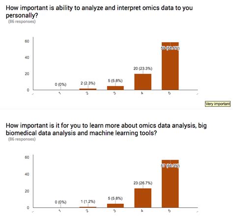 Practical Hands On Bioinformatics Projects By Elia Brodsky