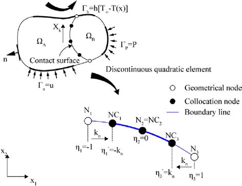 Schematic Sketch Of The Discontinuous Isoperimetric Quadratic Boundary Download Scientific