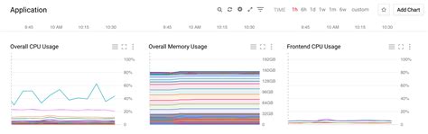 Monitoring Containers On Gke With Google Stackdriver
