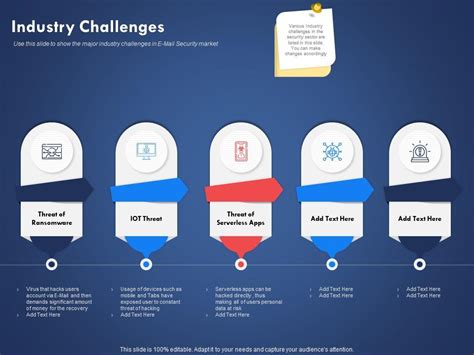 Industry Challenges Threat Of Ransomware Ppt Powerpoint Presentation Examples Presentation