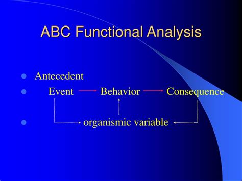 Behavioral And Cognitive Behavioral Therapies Ppt Download