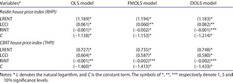 Static Model Results Of Kalman Filter Model Download Scientific Diagram