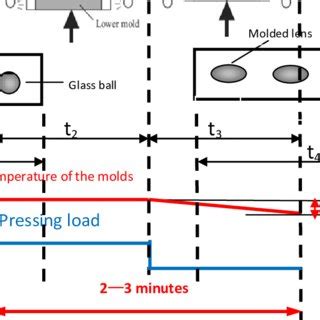 Process Flowchart Of The NGMP Process Download Scientific Diagram