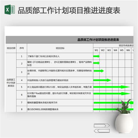 项目工作计划excel表格 项目工作计划excel模板下载 觅知网